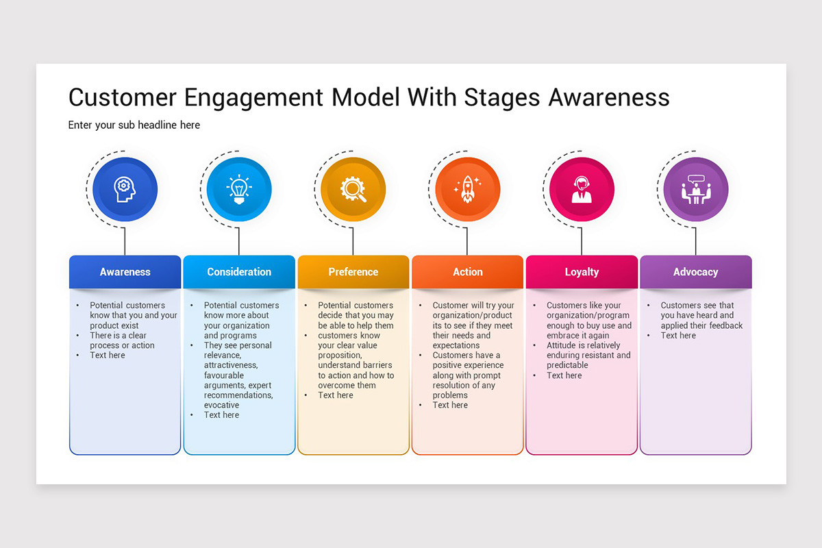 Customer Engagement Model Google Slides Template | Nulivo Market