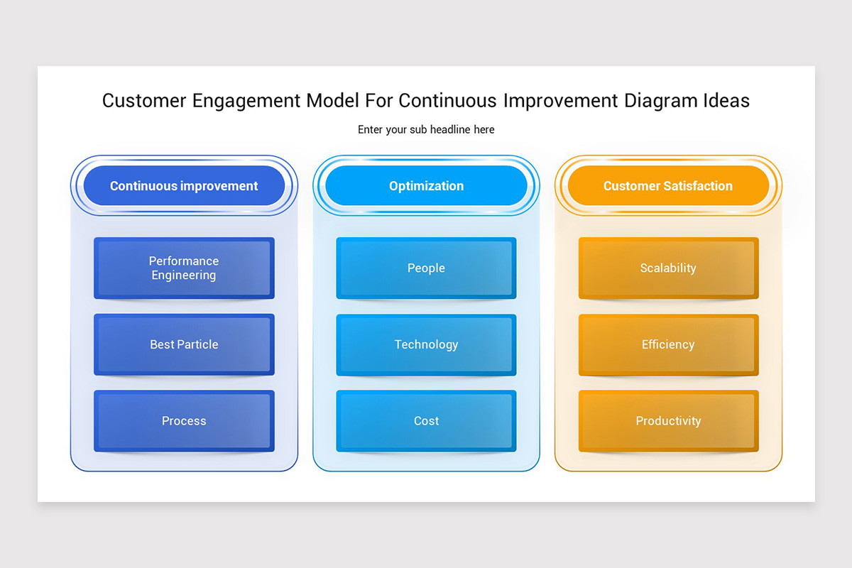 Customer Engagement Model Google Slides Template | Nulivo Market