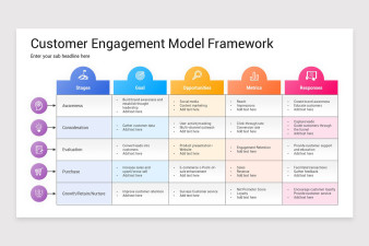 Customer Engagement Model Google Slides Template | Nulivo Market