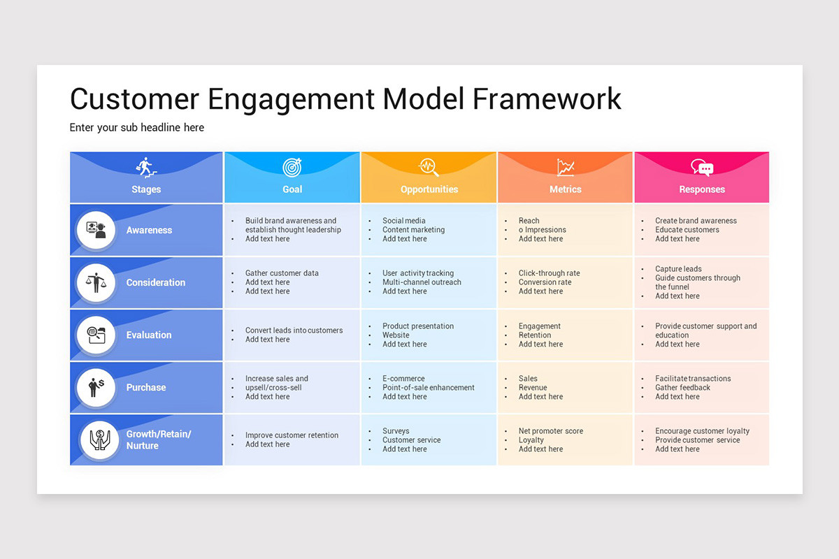 Customer Engagement Model Keynote Template | Nulivo Market