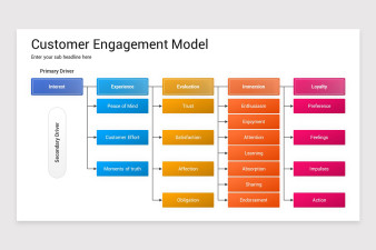 Customer Engagement Model Keynote Template | Nulivo Market