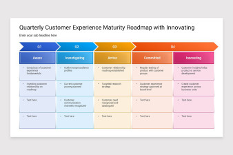Customer Experience Maturity Model PowerPoint Template | Nulivo Market