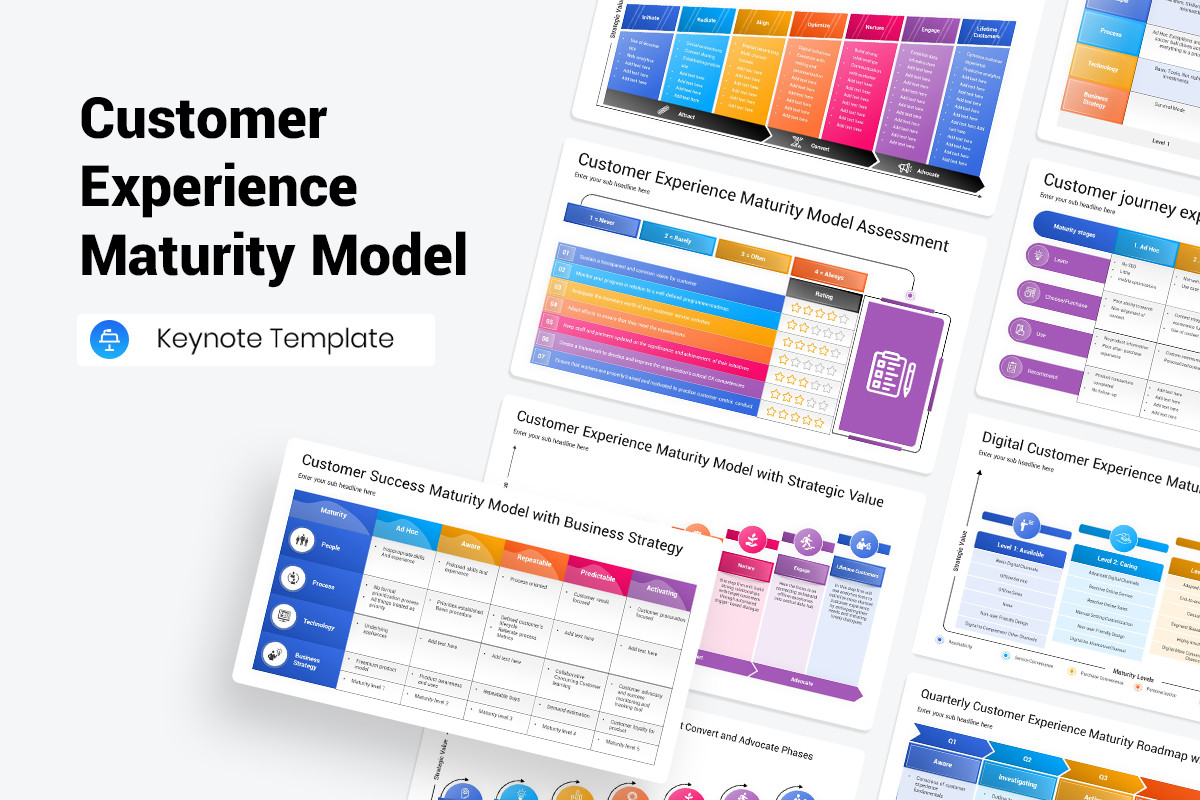 Customer Experience Maturity Model Keynote Template | Nulivo Market