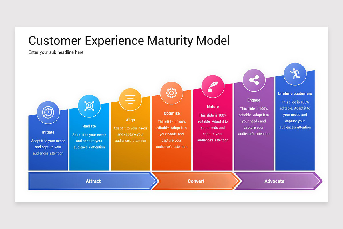 Customer Experience Maturity Model Keynote Template | Nulivo Market