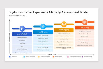 Customer Experience Maturity Model Keynote Template | Nulivo Market