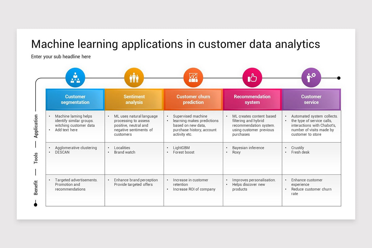 Customer Data Analytics Powerpoint Template Nulivo Market