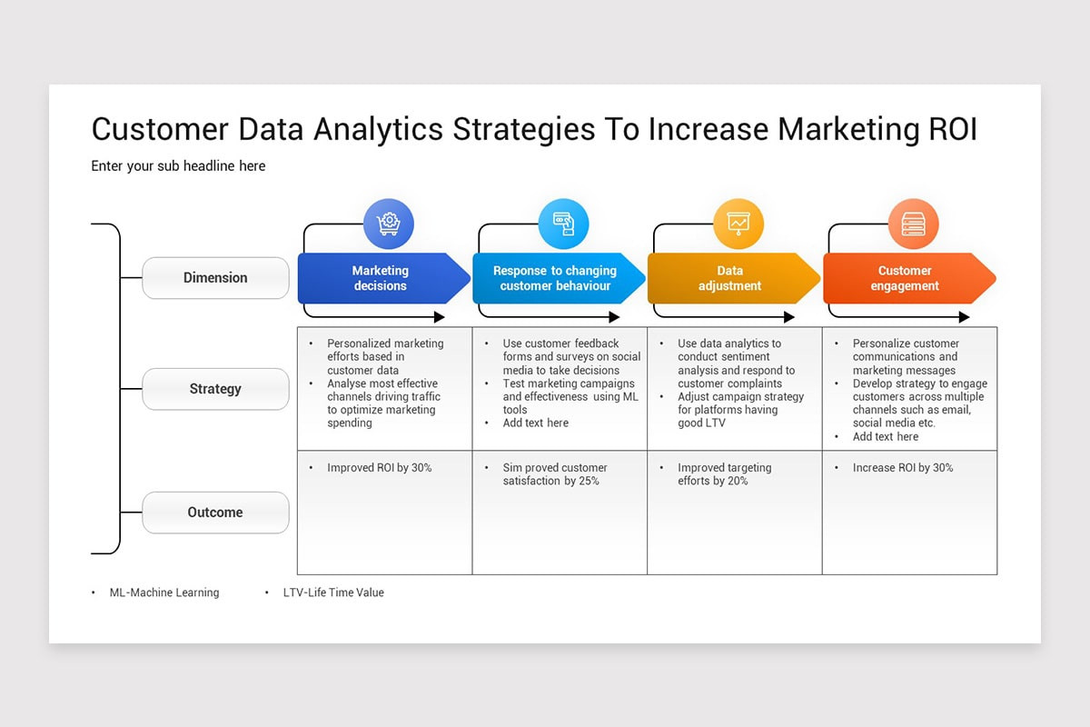 Customer Data Analytics PowerPoint Template | Nulivo Market