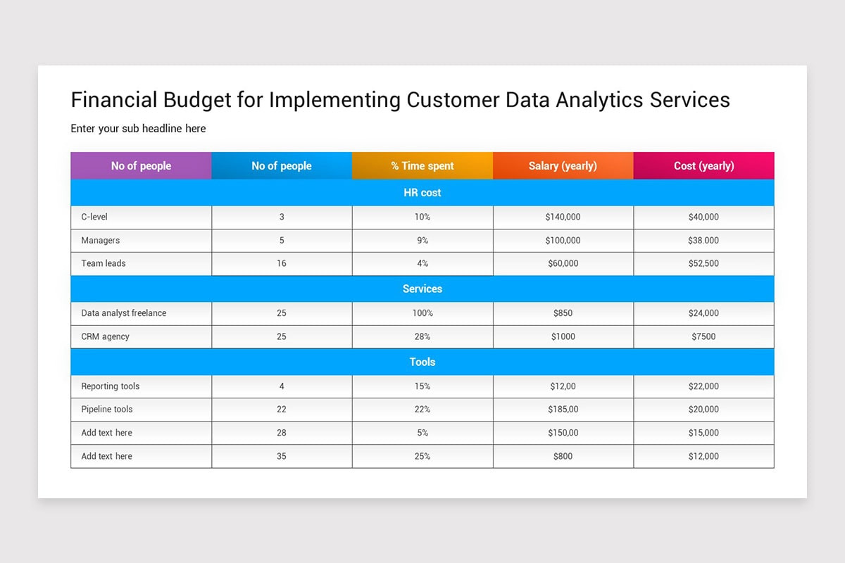Customer Data Analytics Powerpoint Template Nulivo Market