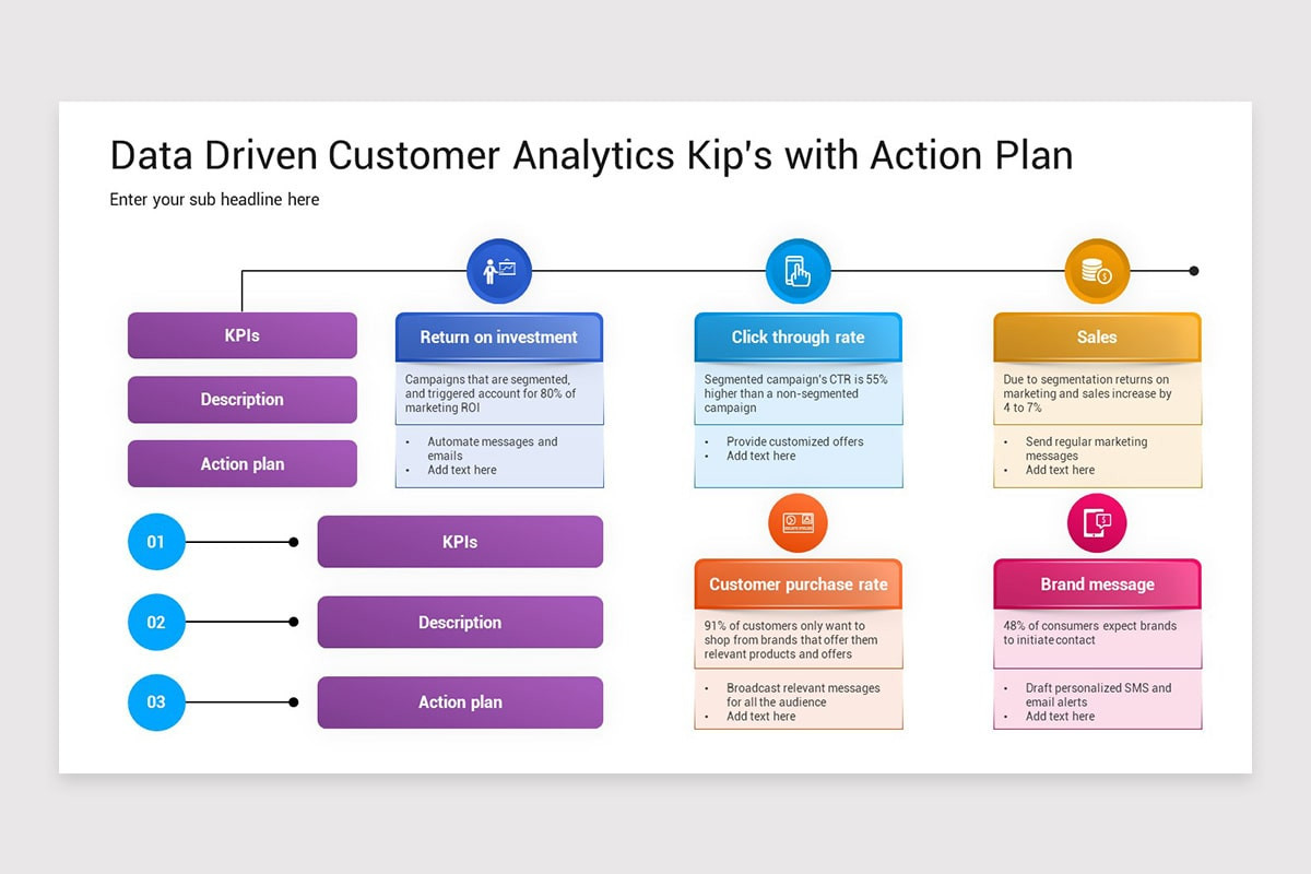 Customer Data Analytics PowerPoint Template | Nulivo Market