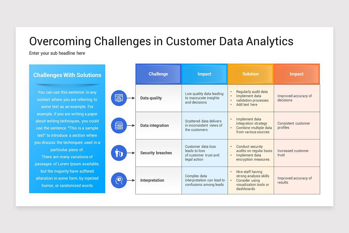 Customer Data Analytics PowerPoint Template | Nulivo Market