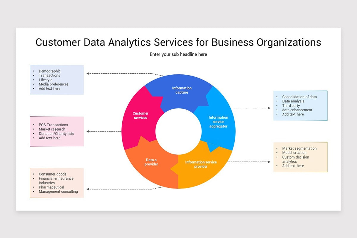 Customer Data Analytics PowerPoint Template | Nulivo Market