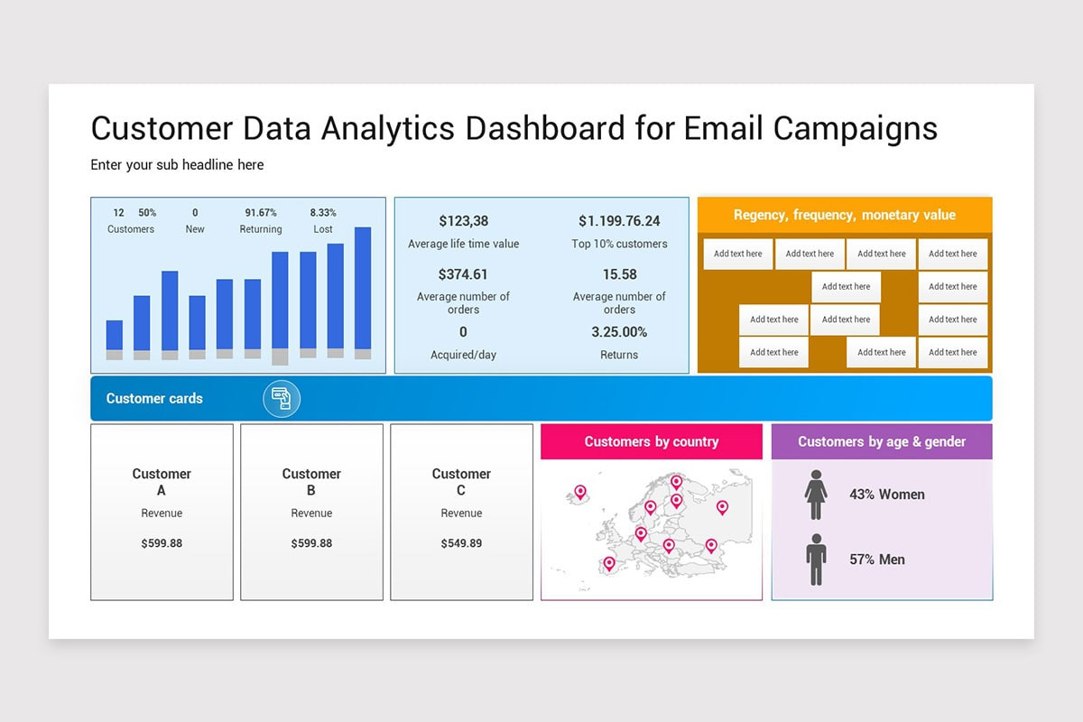 Customer Data Analytics Google Slides Template | Nulivo Market