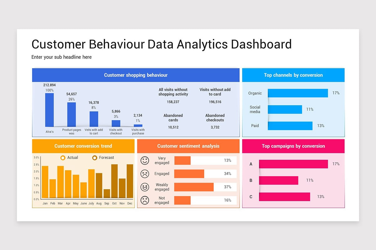 Customer Data Analytics Google Slides Template | Nulivo Market