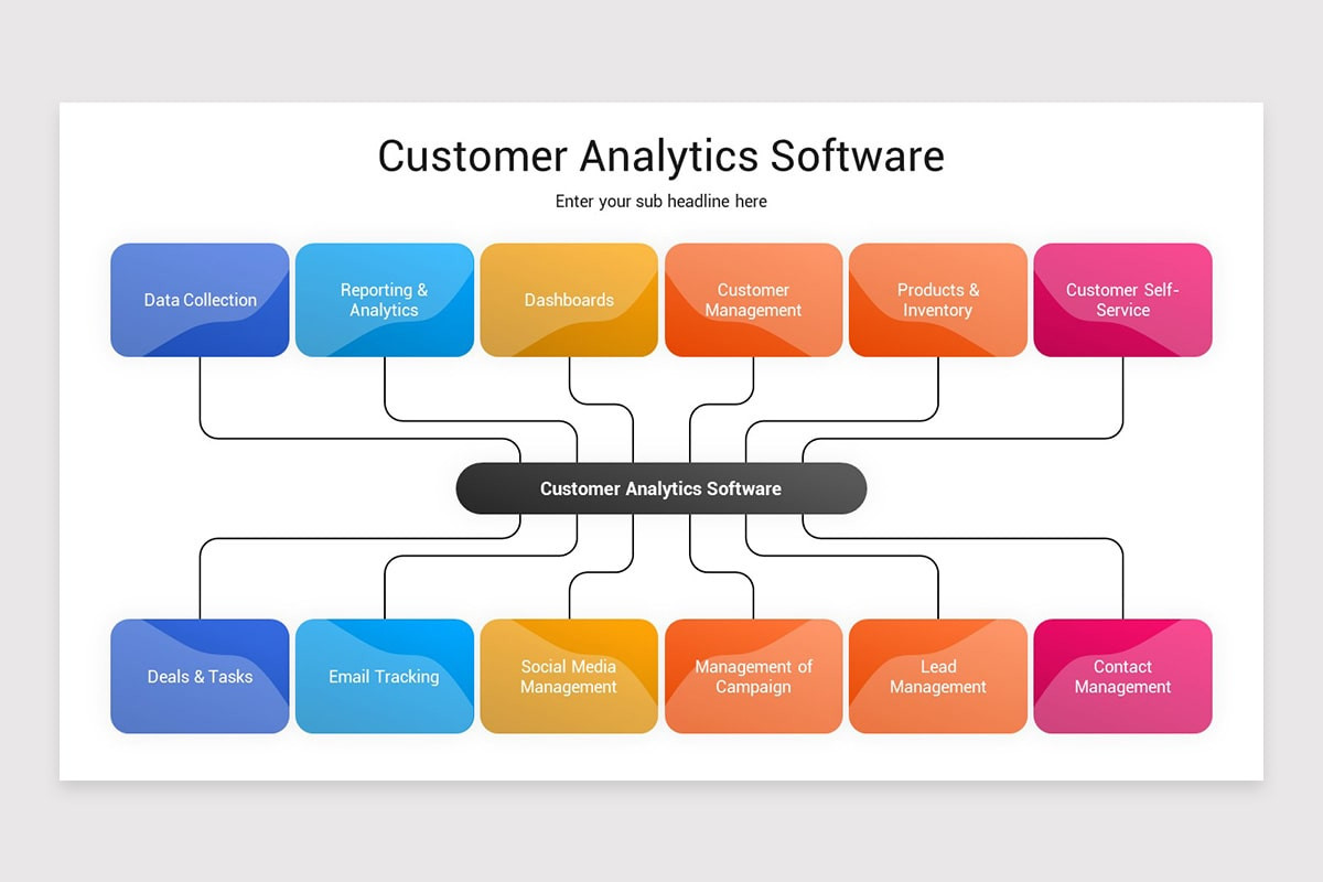 Customer Data Analytics Google Slides Template | Nulivo Market