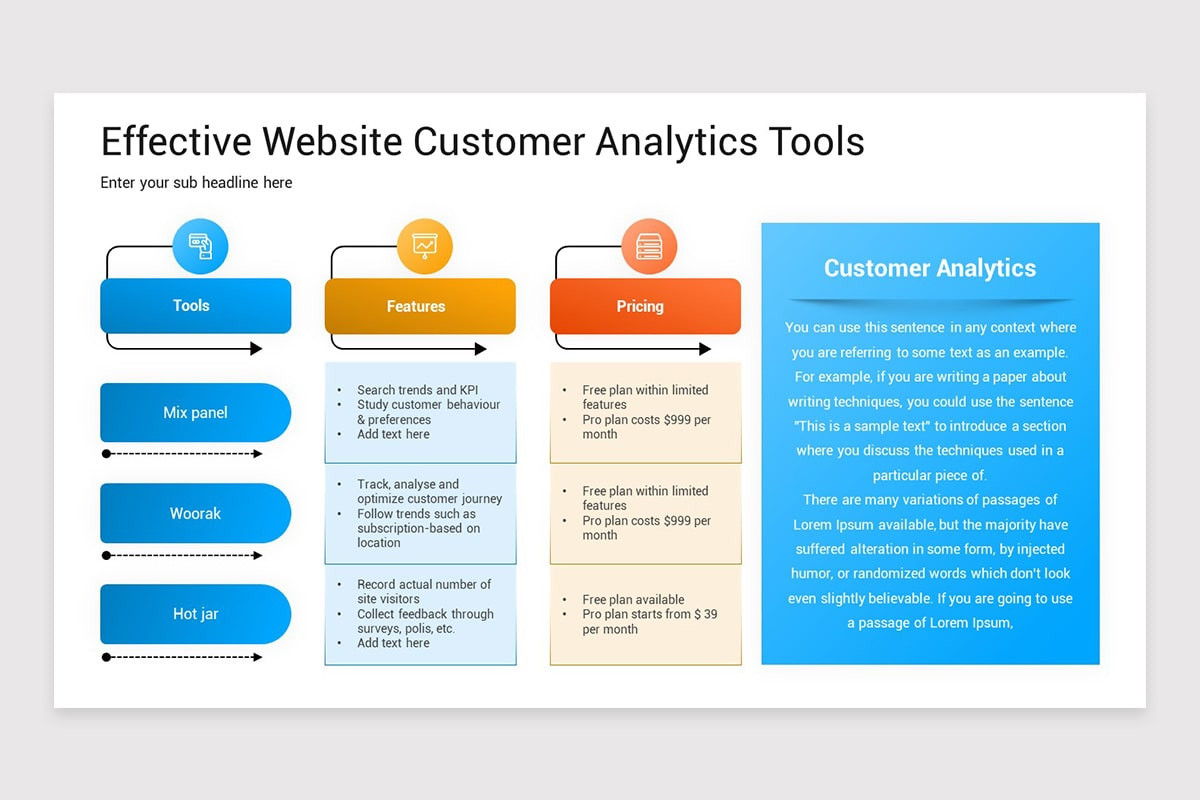 Customer Data Analytics Google Slides Template | Nulivo Market