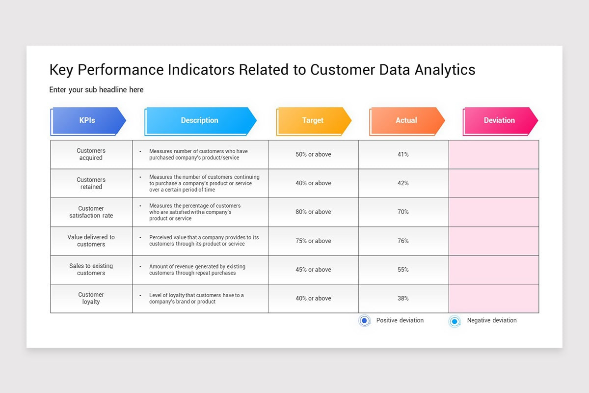 Customer Data Analytics Google Slides Template | Nulivo Market