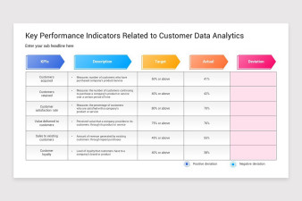 Customer Data Analytics Google Slides Template | Nulivo Market