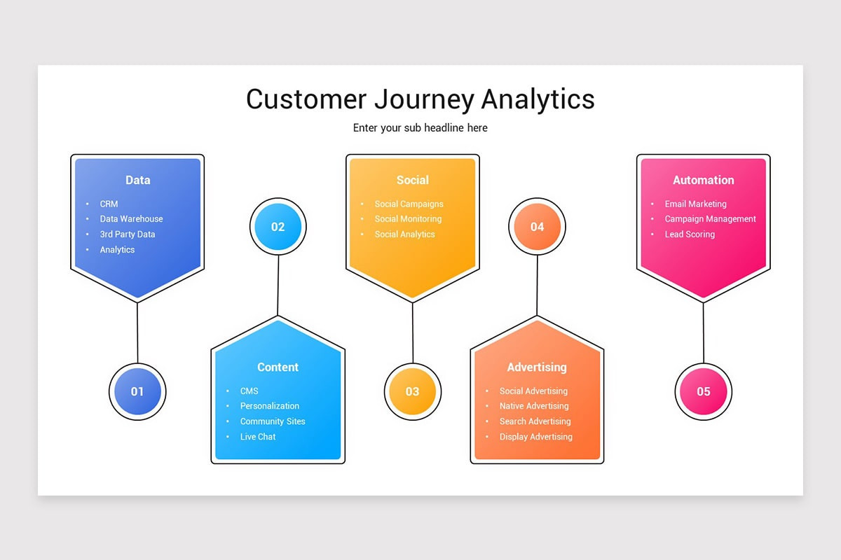 Customer Data Analytics Keynote Template | Nulivo Market