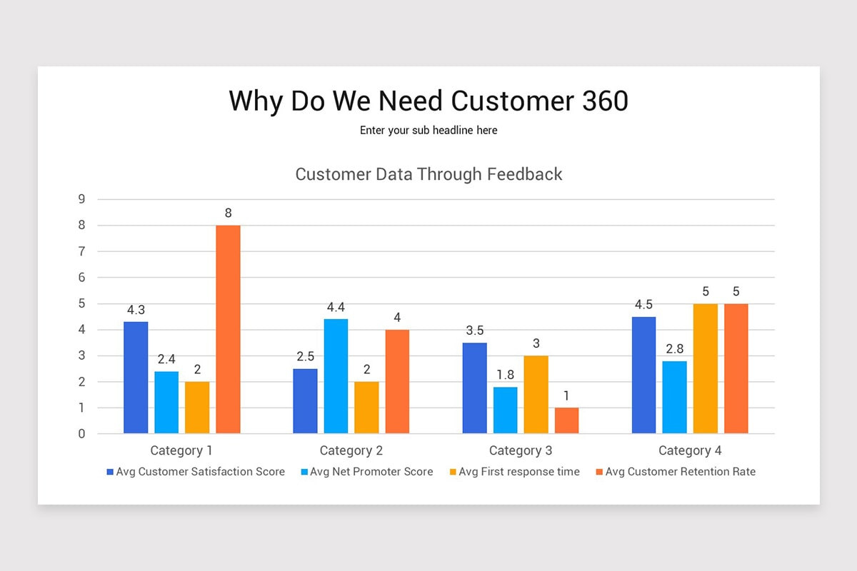 360 Degree View of Customer PowerPoint Template | Nulivo Market