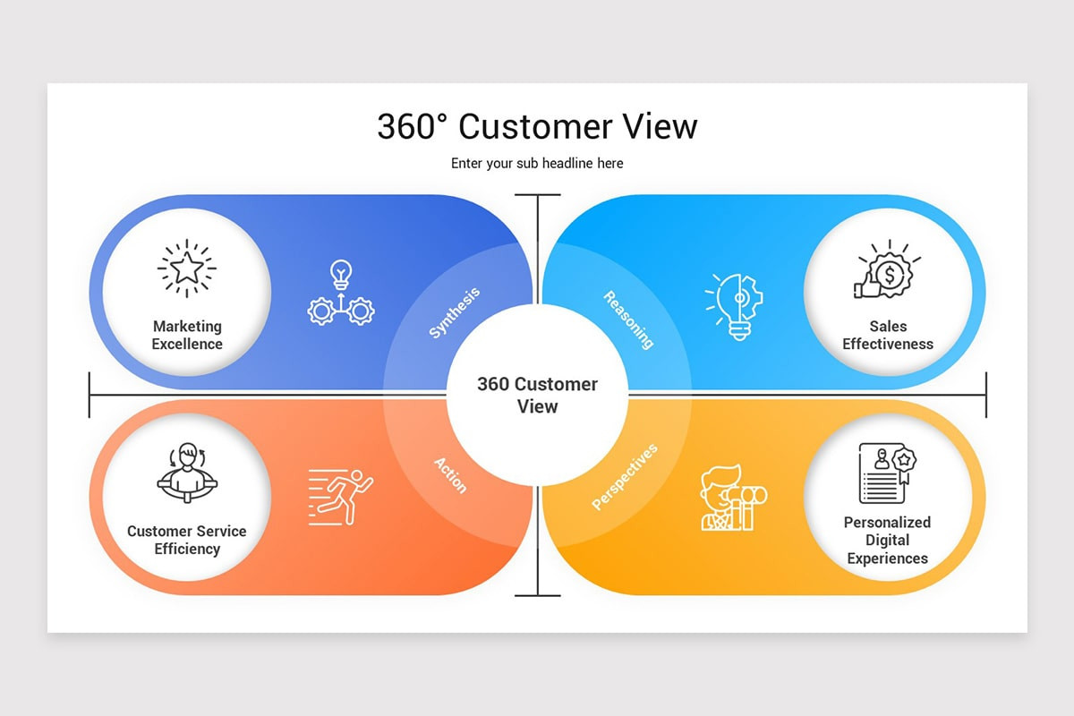 360 Degree View of Customer PowerPoint Template | Nulivo Market