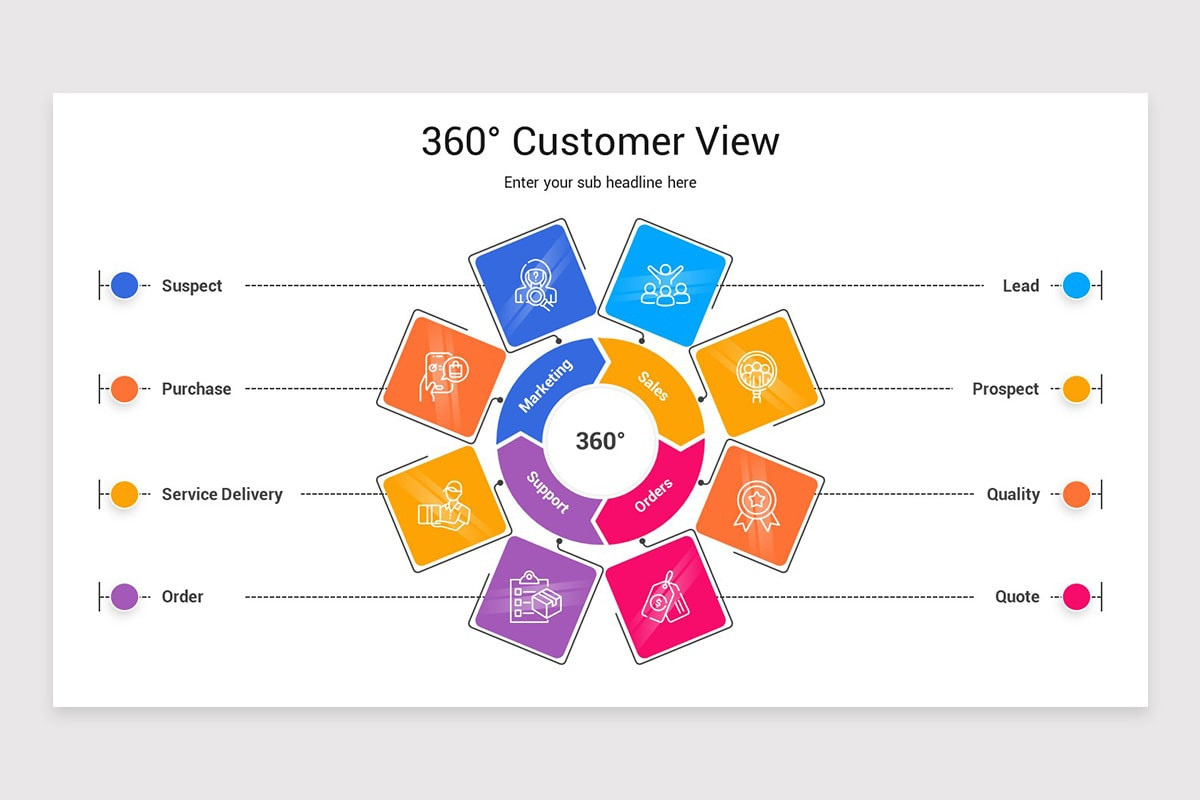 360 Degree View of Customer PowerPoint Template | Nulivo Market