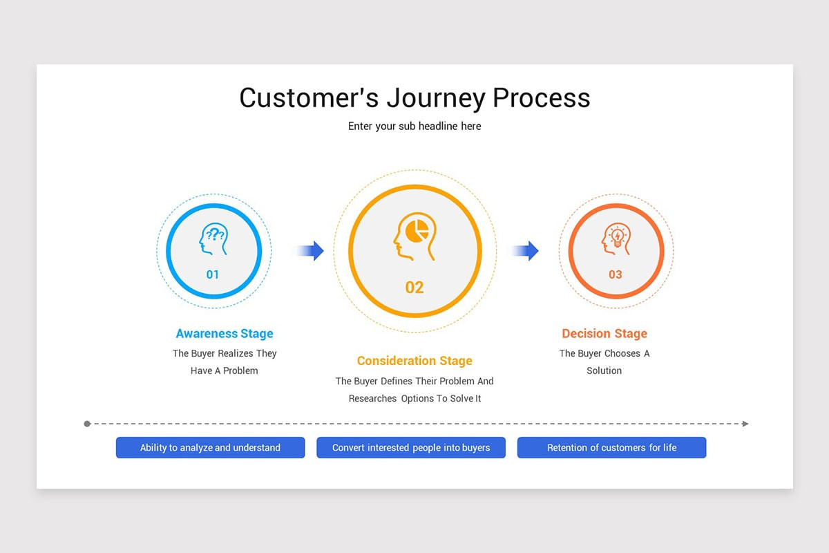 360 Degree View of Customer PowerPoint Template | Nulivo Market