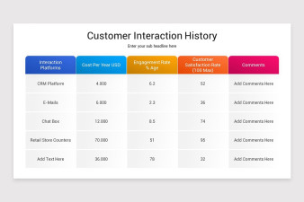 360 Degree View of Customer PowerPoint Template | Nulivo Market