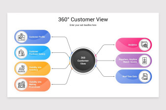 360 Degree View of Customer PowerPoint Template | Nulivo Market
