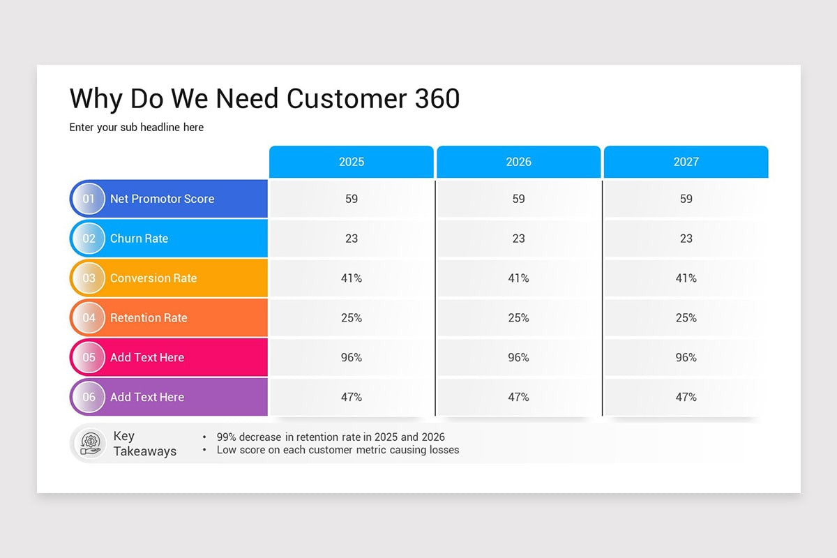 360 Degree View of Customer Google Slides Template | Nulivo Market