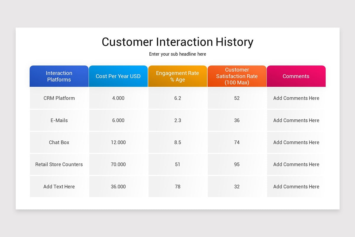 360 Degree View of Customer Google Slides Template | Nulivo Market