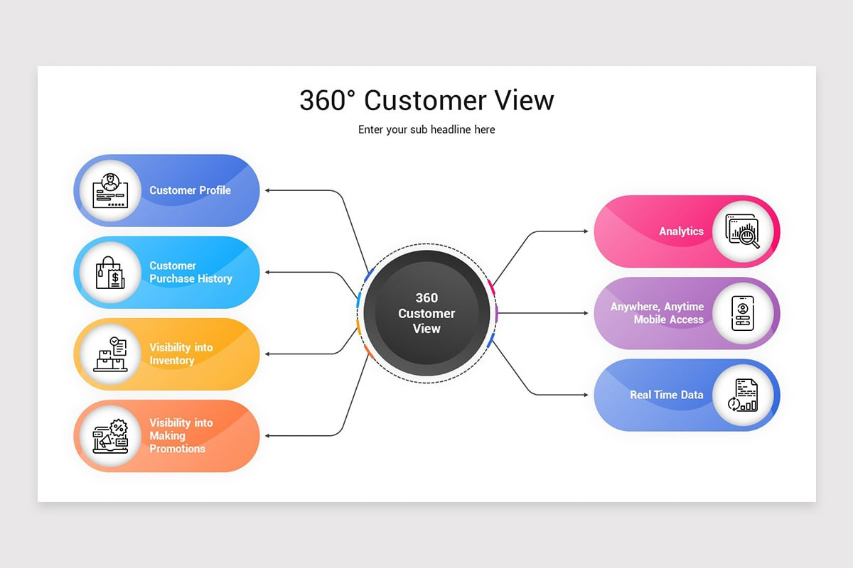 360 Degree View of Customer Google Slides Template | Nulivo Market