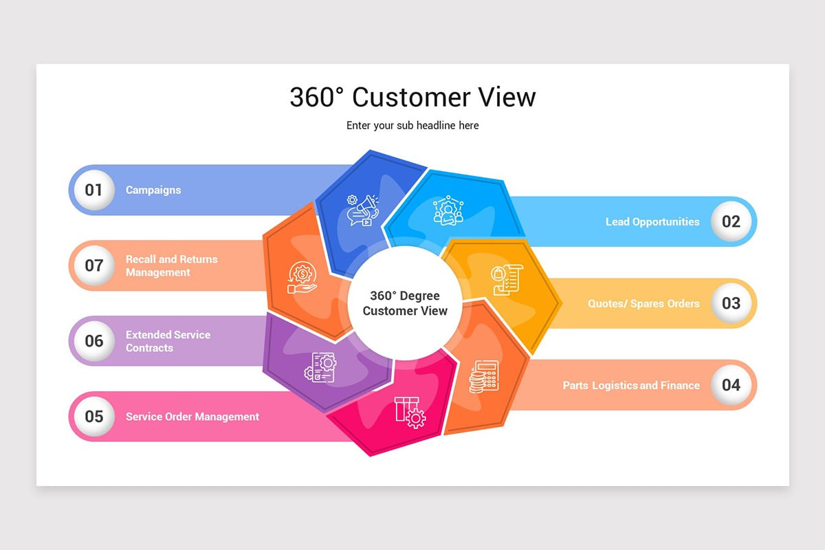 360 Degree View of Customer Google Slides Template | Nulivo Market