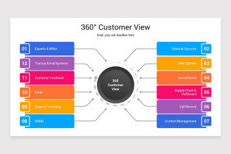 360 Degree View of Customer Google Slides Template | Nulivo Market