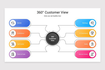 360 Degree View of Customer Google Slides Template | Nulivo Market