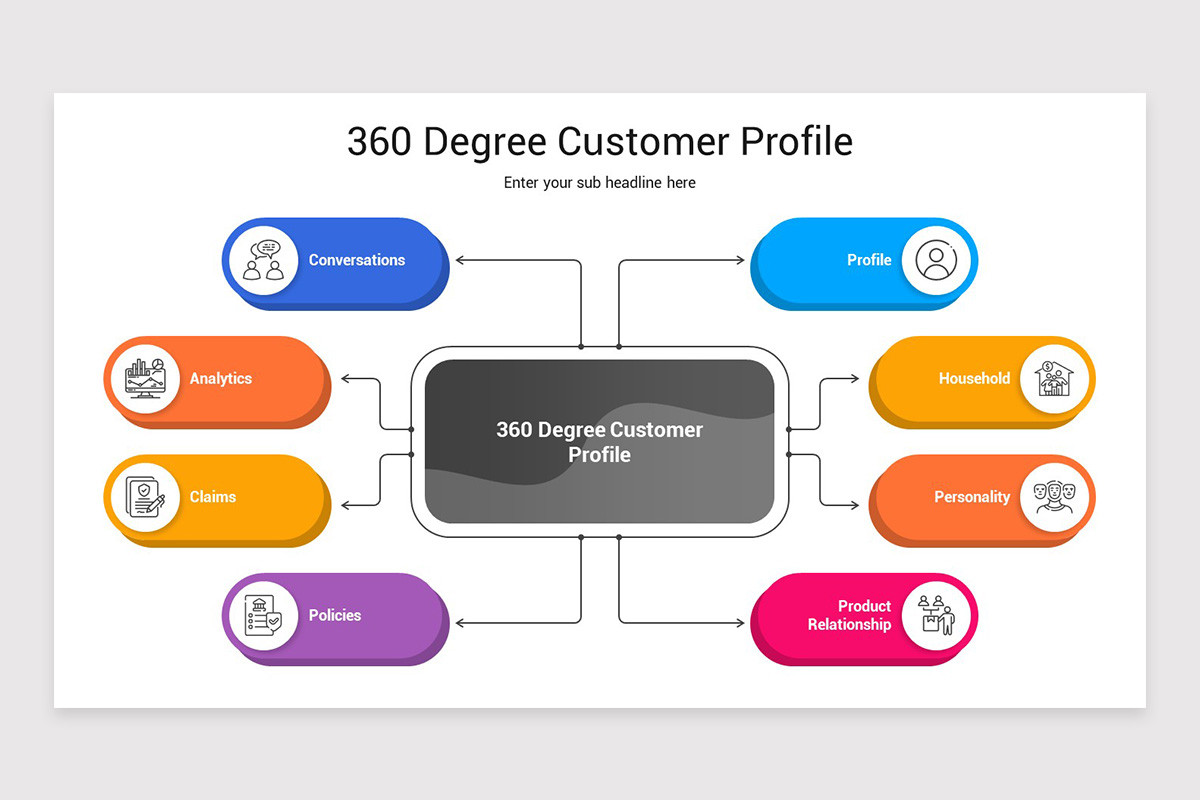 360 Degree Customer Profile PowerPoint Template | Nulivo Market