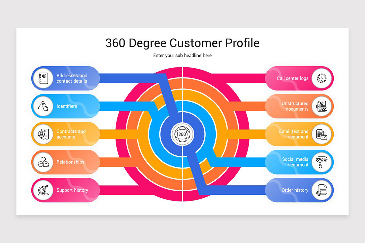 360 Degree Customer Profile PowerPoint Template | Nulivo Market