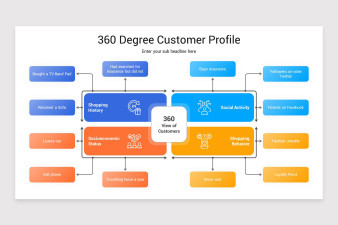 360 Degree Customer Profile PowerPoint Template | Nulivo Market