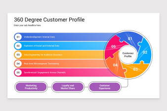 360 Degree Customer Profile PowerPoint Template | Nulivo Market