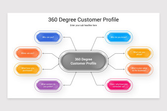 360 Degree Customer Profile PowerPoint Template | Nulivo Market