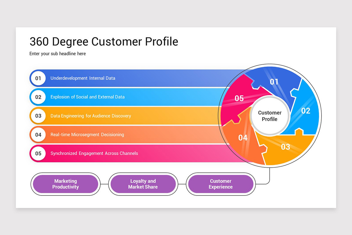 360 Degree Customer Profile Google Slides Template | Nulivo Market