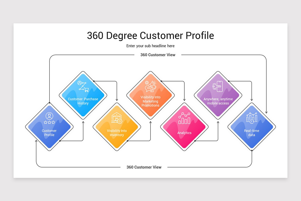 360 Degree Customer Profile Keynote Template | Nulivo Market