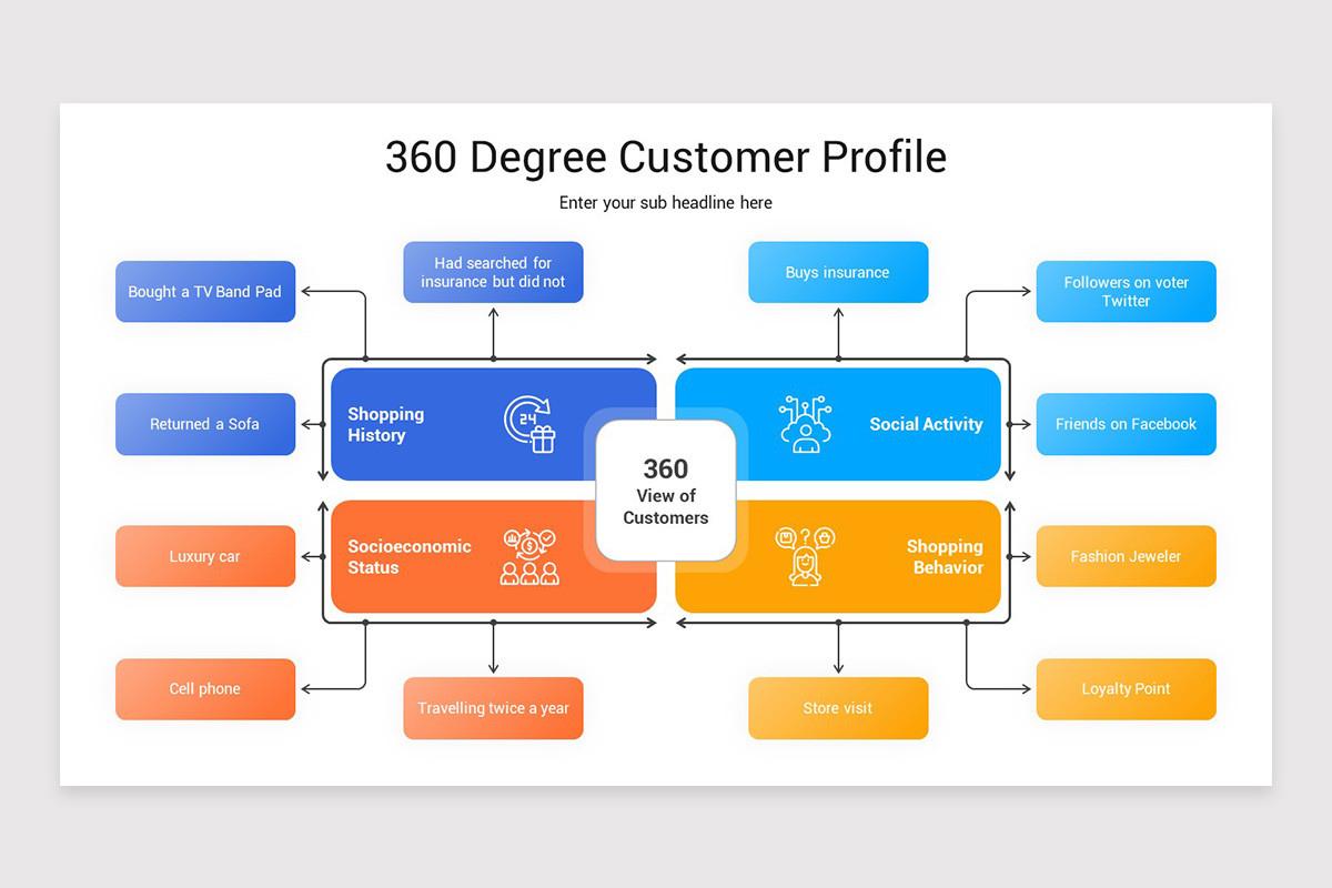 360 Degree Customer Profile Keynote Template | Nulivo Market