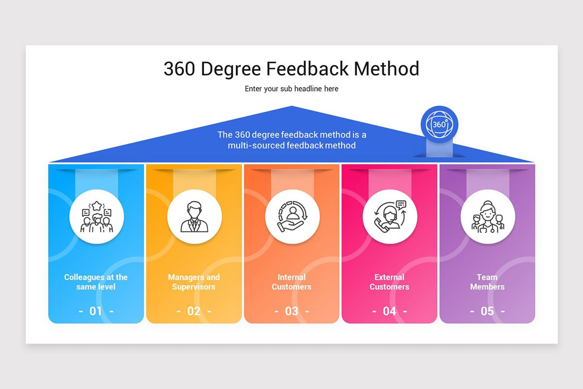360 Degree Feedback PowerPoint Template | Nulivo Market