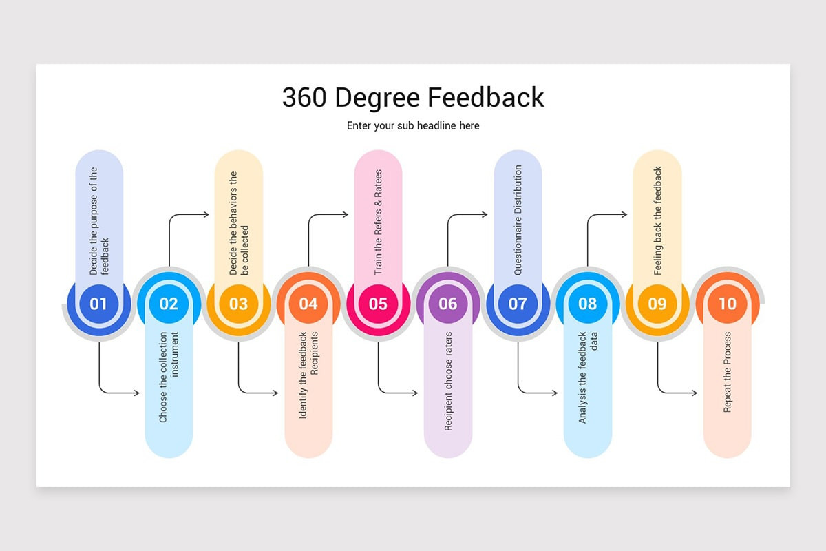 360 Degree Feedback PowerPoint Template | Nulivo Market