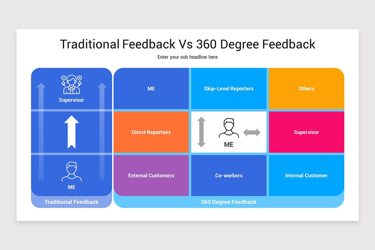 360 Degree Feedback PowerPoint Template | Nulivo Market