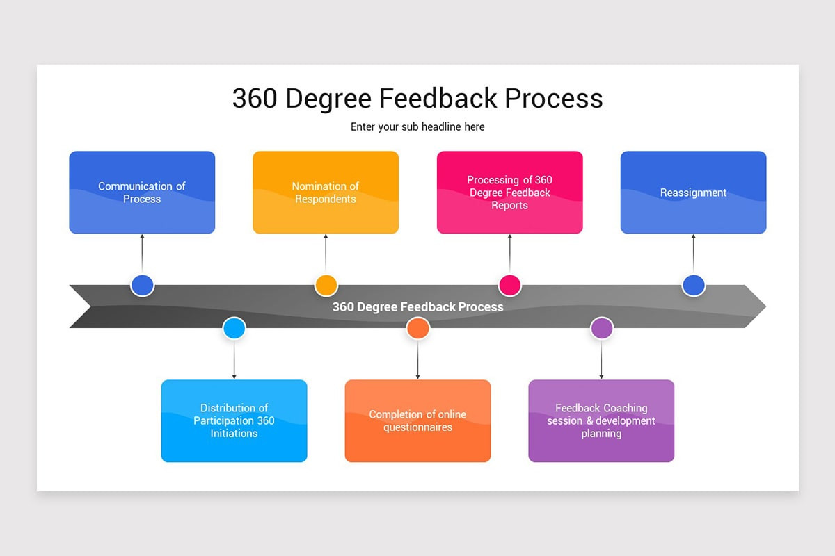 360 Degree Feedback PowerPoint Template | Nulivo Market