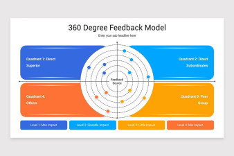 360 Degree Feedback PowerPoint Template | Nulivo Market