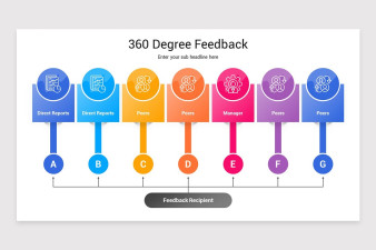 360 Degree Feedback PowerPoint Template | Nulivo Market