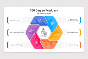 360 Degree Feedback PowerPoint Template | Nulivo Market