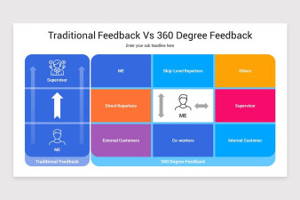 360 Degree Feedback PowerPoint Template | Nulivo Market